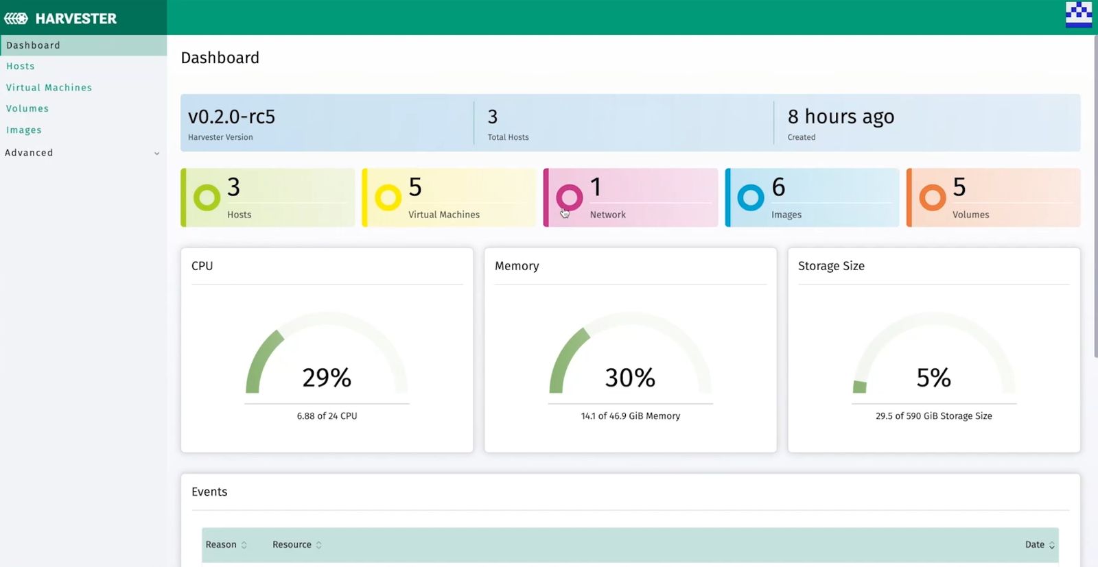 可同時管理容器與虛擬機器，SUSE打造新世代超融合架構 | iThome